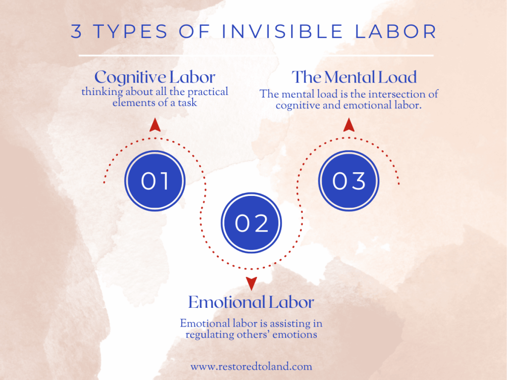 How Minimalism Can Help Manage the Mental Load - Restored to Land