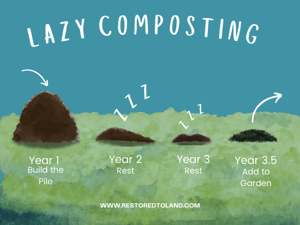 The Easiest Way to Compost Food Scraps - Restored to Land